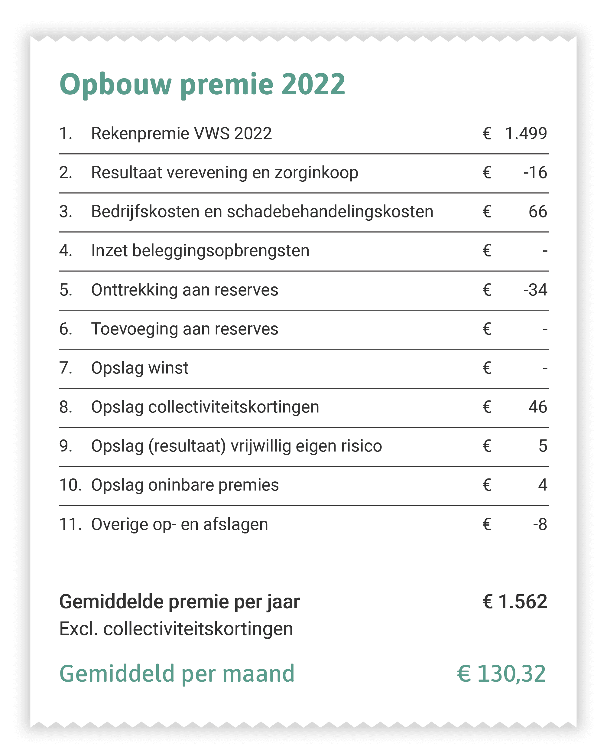 VGZ | De premie van uw zorgverzekering. Hoe berekenen wij deze? | VGZ ... VGZ | De premie van uw zorgverzekering. Hoe berekenen wij deze? | VGZ ...